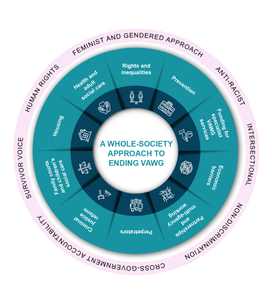 Home End Violence Against Women